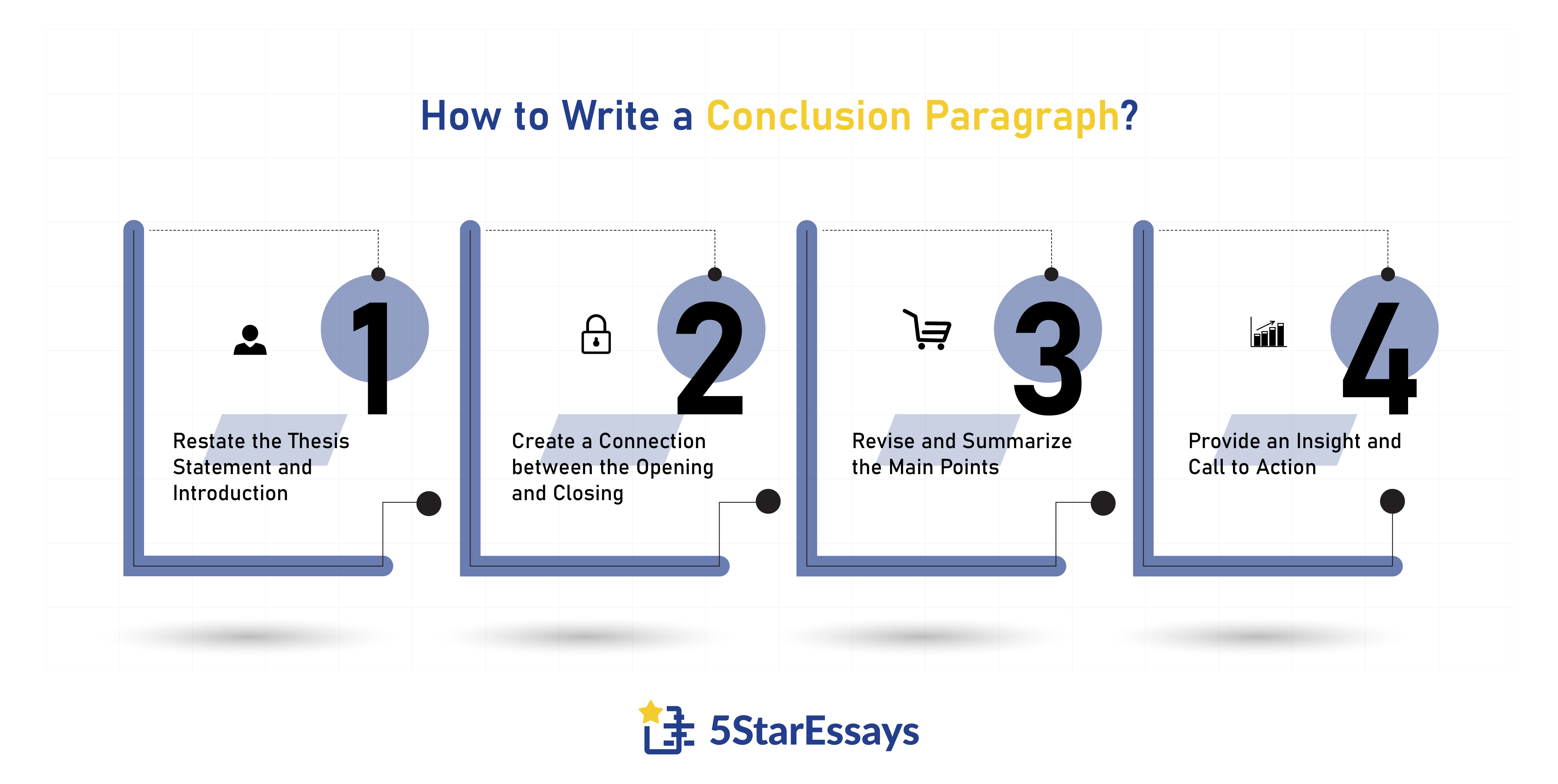 How to Write a Conclusion for Your Essay within Minutes How to Write a Conclusion for Your Essay within Minutes